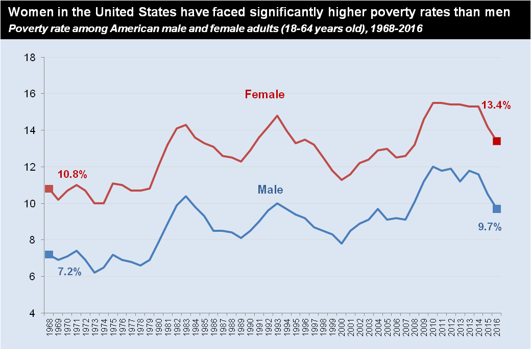 Gender Justice at the Heart of the Poor People’s Campaign - Inequality.org