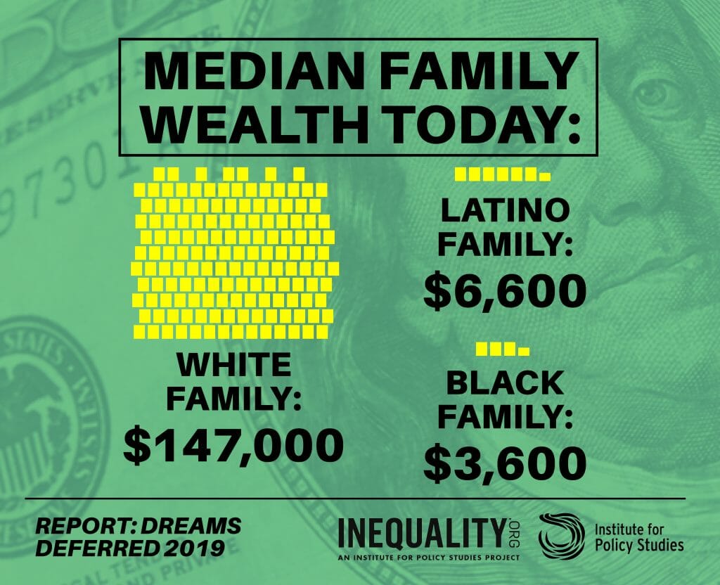 Ten Solutions to Bridge the Racial Wealth Divide - Inequality.org