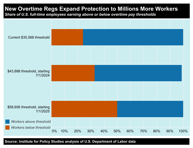 Preview - Inequality.org: The CEO pay gap is out of control